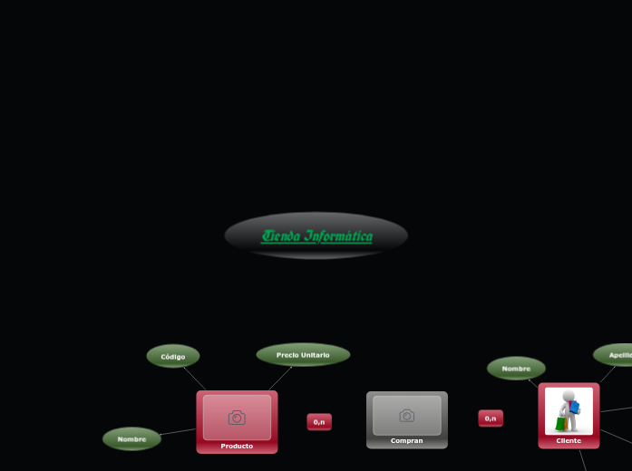 Tienda_Informatica - Mind Map